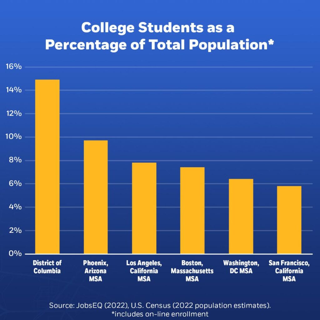 University District Map - Washington DC Economic Partnership